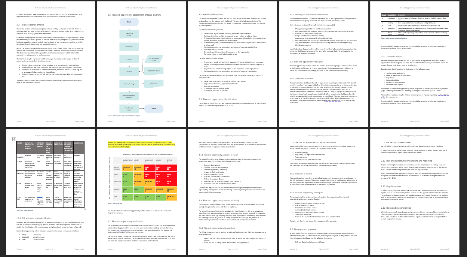 IT Governance Docs - ISO Templates